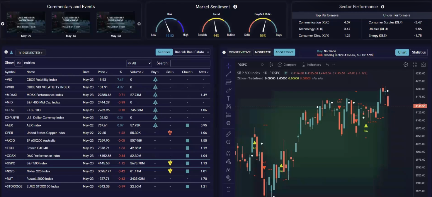 Do You Have a Profitable Trading System - This is How to Know ...