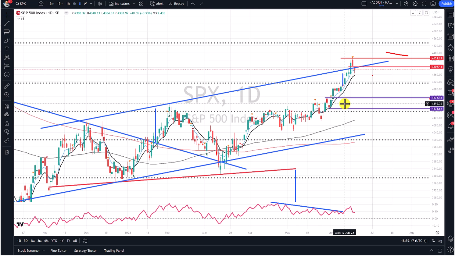 Watch This Carefully - TradeThirsty