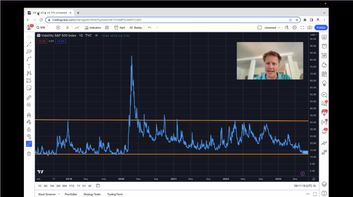 New Warning Signs from the VIX - TradeThirsty