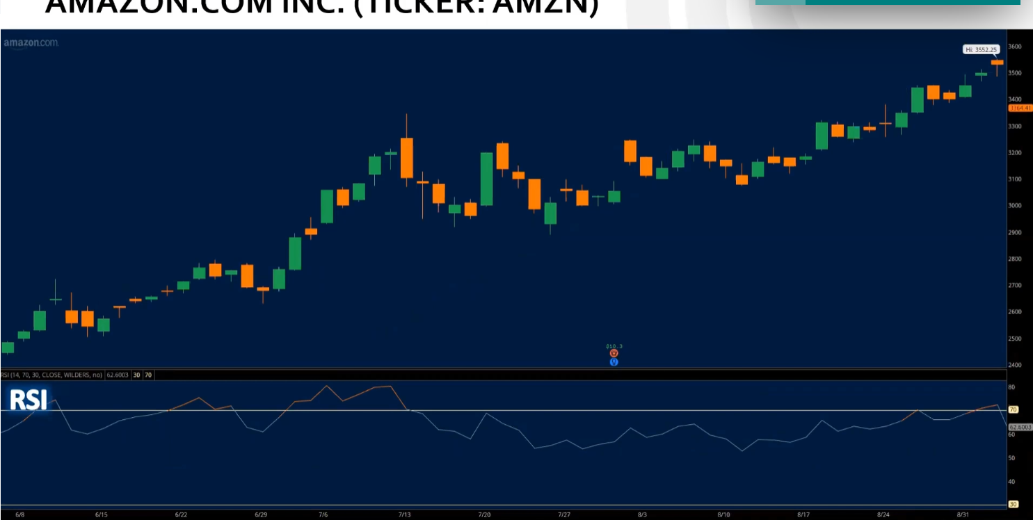 Whats Wrong With The Rsi Indicator Is There A Better Way Tradethirsty