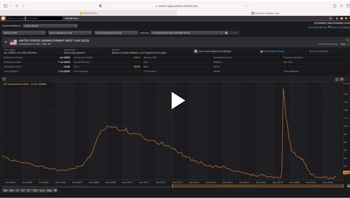 The Jobs Report is a Trap - TradeThirsty