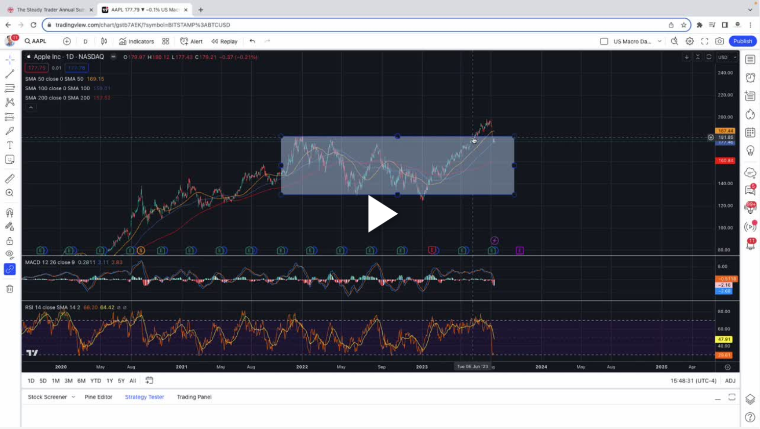 AAPL Once Again Range-Bound - TradeThirsty